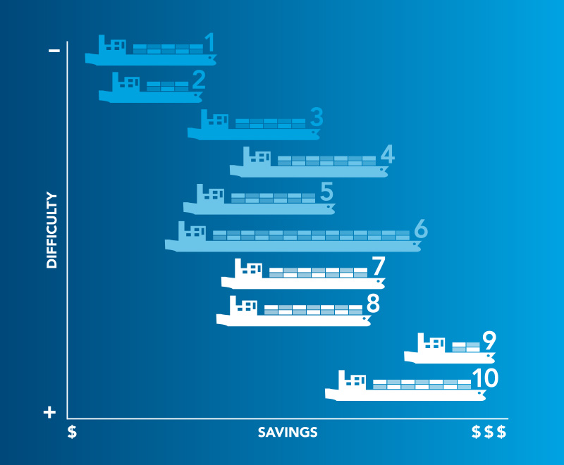 Cross-border Shipping Logistics | C.H. Robinson